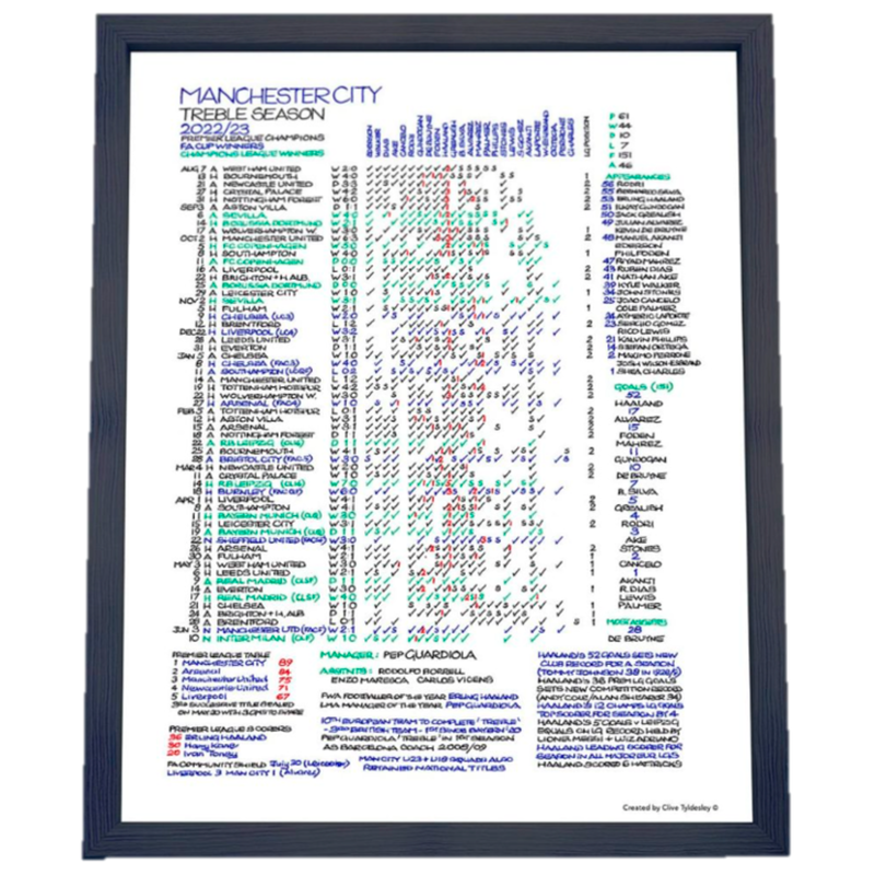 Manchester City Treble Commentary Chart | Official Man City Store